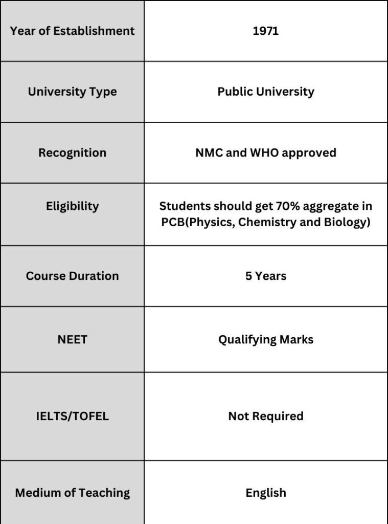 MBBS Abroad Consultants | Abroad Education Consultants for MBBS