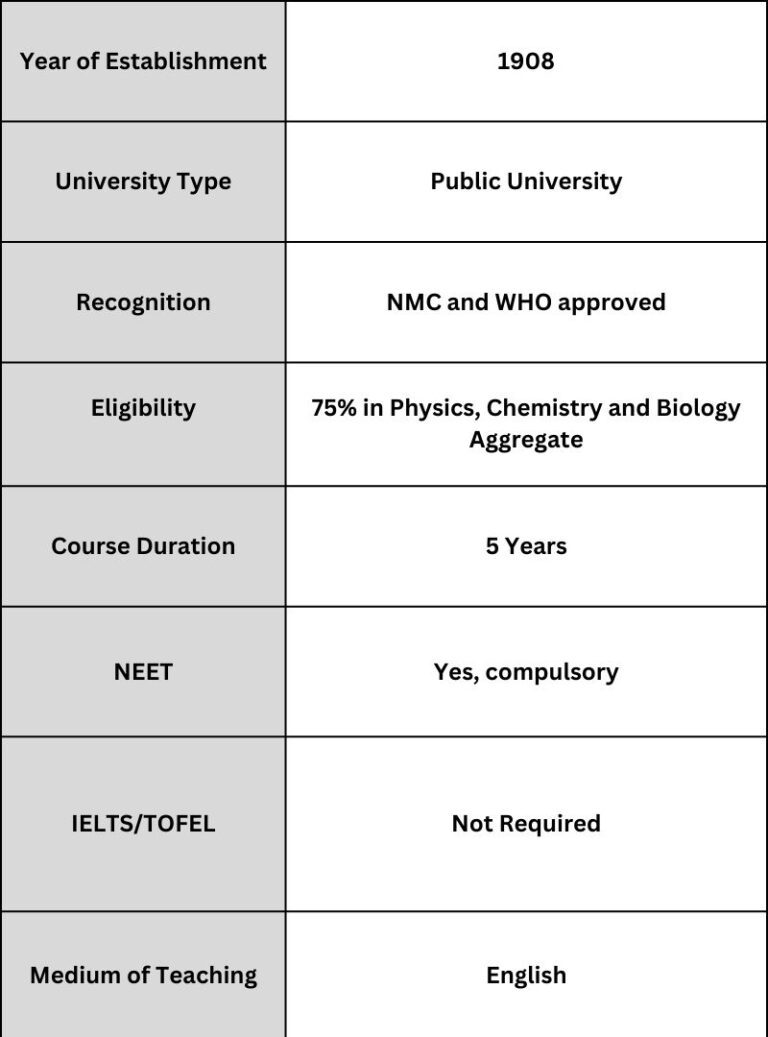 MBBS Abroad Consultants | Abroad Education Consultants for MBBS